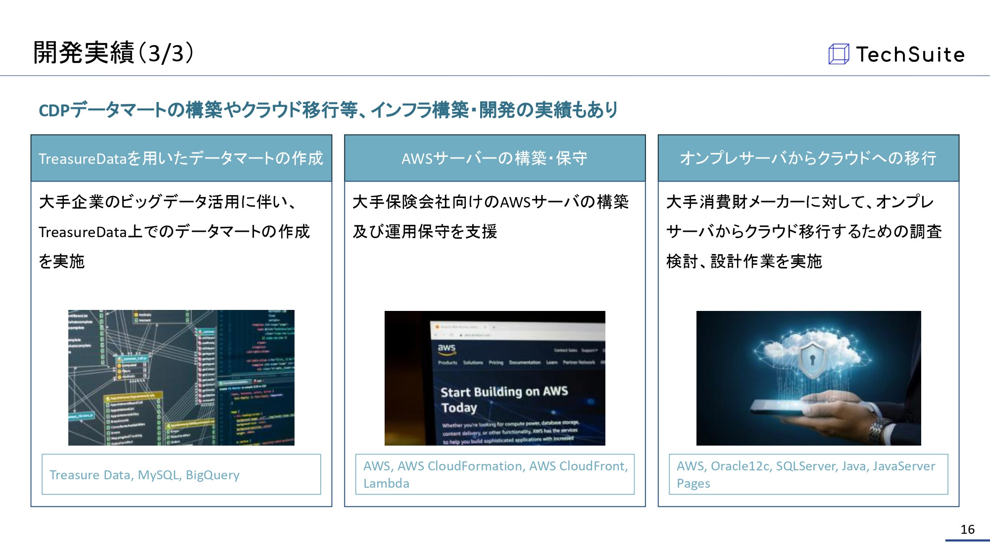 TechSuite株式会社のアプリ開発実績と評判 | 東京都渋谷区のアプリ開発会社 | システム幹事
