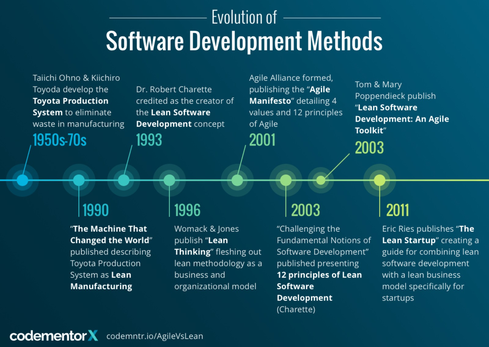 リーンソフトウェア開発｜ムダ・ムリ・ムラを排除する7つの原則と22の思考ツールを解説【2024年最新版】 | システム幹事